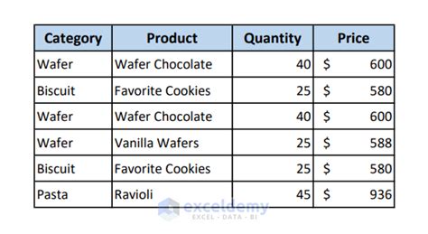 Excel Vba Set Print Area For Multiple Ranges 5 Examples Exceldemy