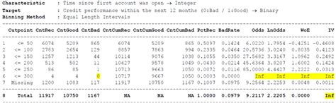 Optimal Binning For Scoring Modeling R Package Data Science Central