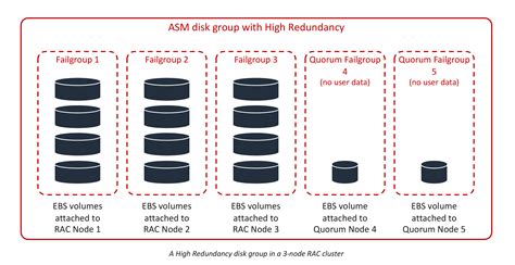 Flashgrid Cluster For Oracle Rac On Aws Architecture