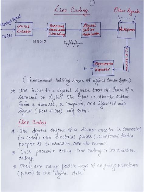 Unit 2line Codingpart 1 1 Pdf