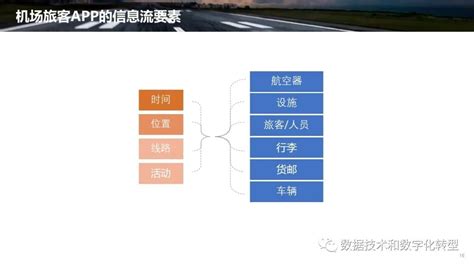 全球机场数字化转型和移动APP研究 PPT 安全内参 决策者的网络安全知识库