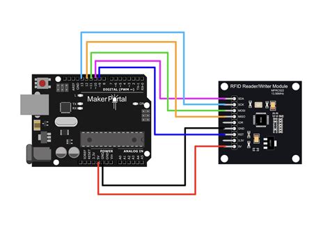 demystifying rfid with arduino and mfrc522 general guidance arduino