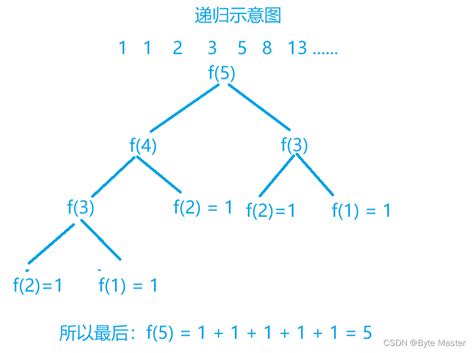 斐波那契数列数列系列问题详解斐波那契数列为什么当 斐波那契数列数列系列问题详解斐波那契数列为什么当