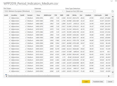 Power Bi Waterfall Charts And Combined Visuals