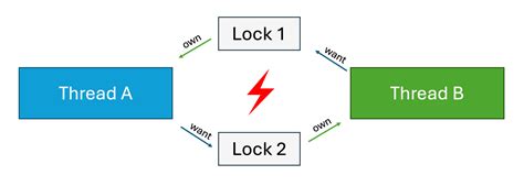 Hello Ebpf Writing A Linux Scheduler In Java With Ebpf 15 Mostly Nerdlessmostly Nerdless