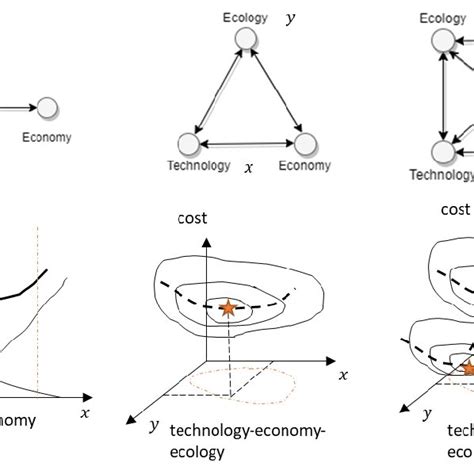 The Concept Of The Engineering Optimization Problem Covers Optimal
