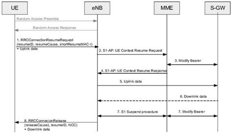 Indication Method And Device Eureka Patsnap