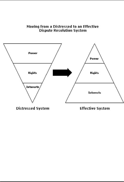 Mixed And Multimodal Dispute Resolutionsix System Design Principles