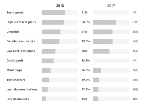 Quality Assurance Qa Quality Control And Testing Altexsoft