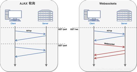 第五章 网络 之 Tcpip完全基于tcp协议进行通信的应用 Csdn博客