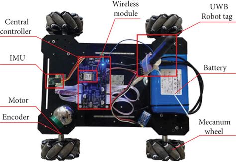 Mecanum Wheeled Mobile Robot And Positioning Sensors Download Scientific Diagram