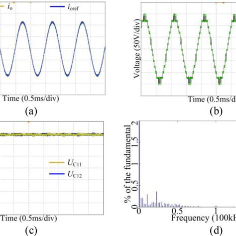 Steady State Experiment Results Using The Pi Controller A Output Download Scientific Diagram