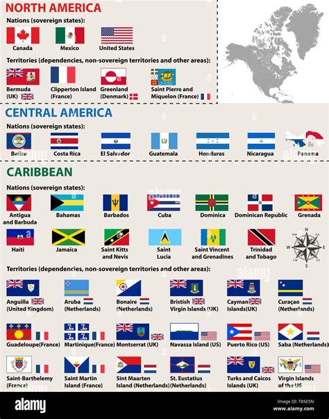 North America Flags List North American Country Flags Tier List