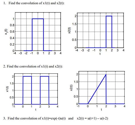 solved 1 find the convolution of x1 t and x2 t 1 5 0 8