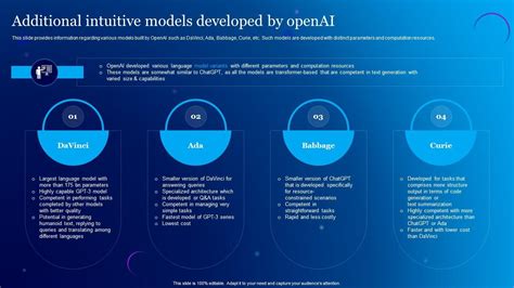 Additional Intuitive Models Developed By Openai Everything About Chat Gpt Generative Chatgpt Ss