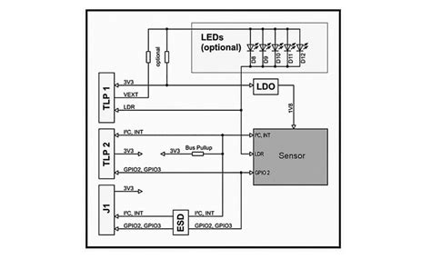 As7331 Evaluation Kit Ams Osram Mouser