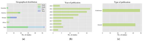 Information Free Full Text Automatic Text Summarization Of