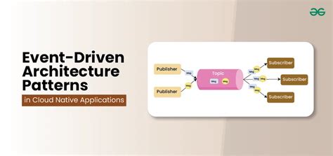 Event Driven Architecture Patterns In Cloud Native Applications