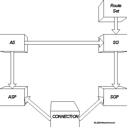 M UA Software Configuration
