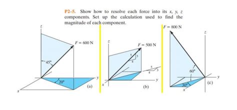 solved p2 5 show how to resolve each force into its x y z
