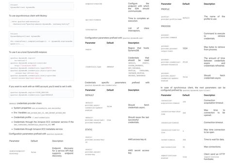 quarkus annonation and commands cheat sheet pdf programming