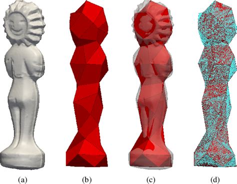 Figure 1 From Technical Section Adaptive Multi Chart And Multiresolution Mesh Representation