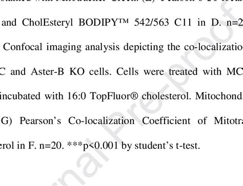 Aster B Deficiency Reduces Mitochondrial Cholesterol Content A B