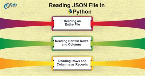Python Data File Formats How To Read Csv Json And Xls Files Dataflair