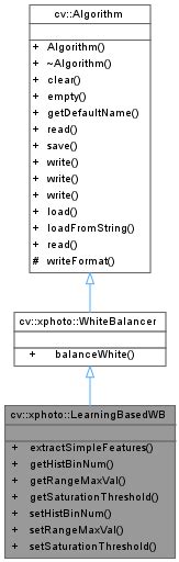 OpenCV Cv Xphoto LearningBasedWB Class Reference OpenCV Cv Xphoto LearningBasedWB Class Reference