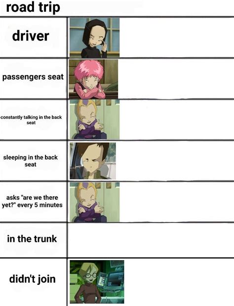 Code Lyoko Alignment Chart Codigo Lyoko Codigos