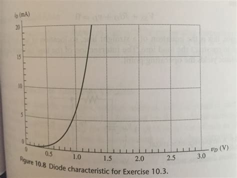 Solved Find The Operating Point For The Circuit Of Figure