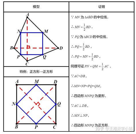 中点四边形 知乎
