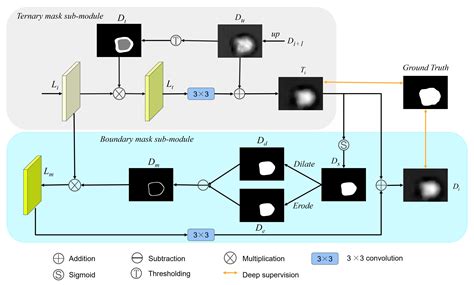 diagnostics free full text dbe net dual boundary guided attention