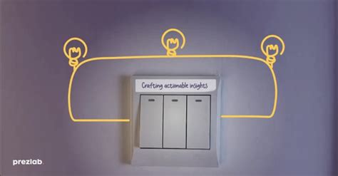 Prezlab On Linkedin Presentationdesign Presentationskills