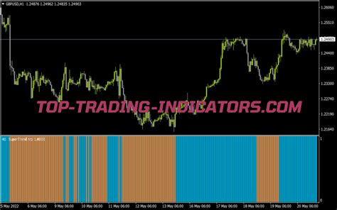 Zig Zag NRP AA TT Indicator Top MT Indicators Mq Or Ex Top Trading Indicators Com
