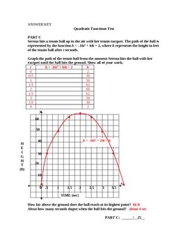 Quadratic Functions Test By Square Root Lessons TpT