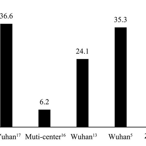 Schematic Diagram Showing The Systemic Inflammatory Response Syndrome Download Scientific