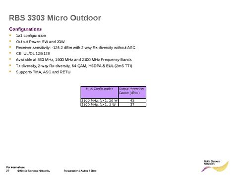 Nokia Siemens Networks Presentation