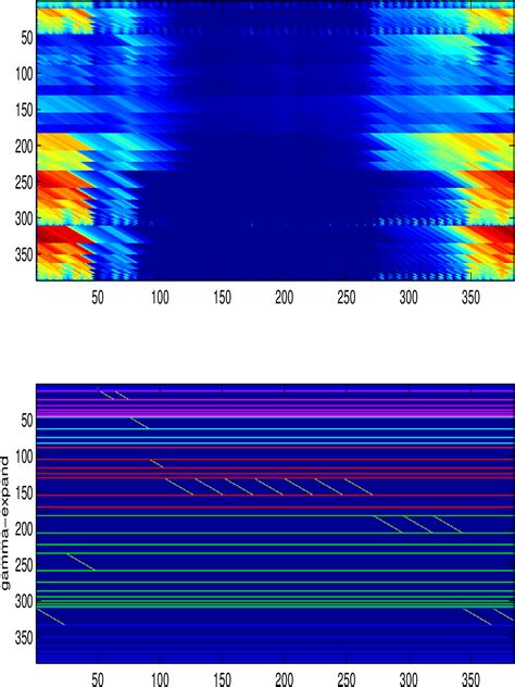 figure 7 from a multi resolution hidden markov model using class specific features semantic