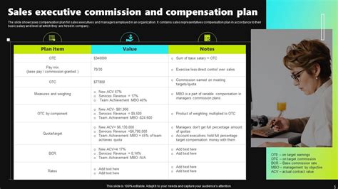 Executive Compensation Plan Powerpoint Ppt Template Bundles PPT Slide