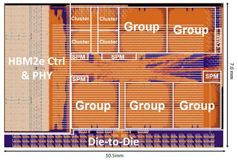 432 core risc v processor with chiplets aims to provide ultra efficient