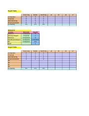 Decision Analysis Xls Payoff Table Computers Financial Manufacturing Pharmaceuticals