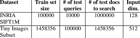 Classification Datasets Download Table
