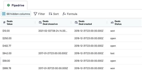 Connect Pipedrive To Power BI Coupler Io