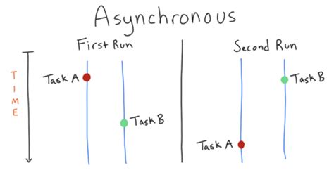 Advanced Android In Kotlin Testing Coroutines And Jetpack Integrations Android Developers