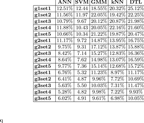 classification error of boosting classifiers download table