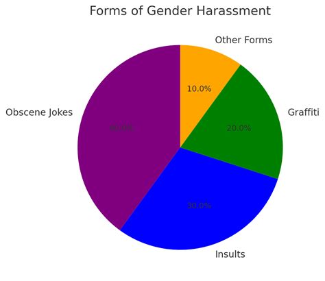 Tampa Sexual Harassment Lawyer Hoyer Law Group Pllc