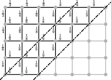 Visualization Of Lower Bound Argument Where We Also Clearly See