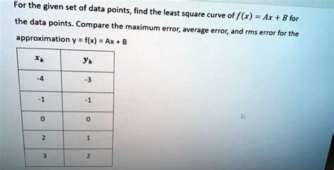 Solved For The Given Set Of Data Points Find The Least Square Curve Of Fx Ax B For The