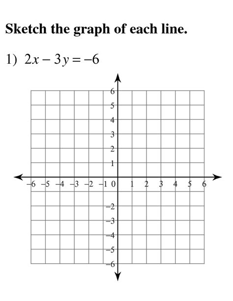 Eighth Grade Lesson Graph Linear Functions While Solving For Y First